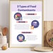 Three Types of Food Contaminants Safety Poster, Food Safe Chart ...