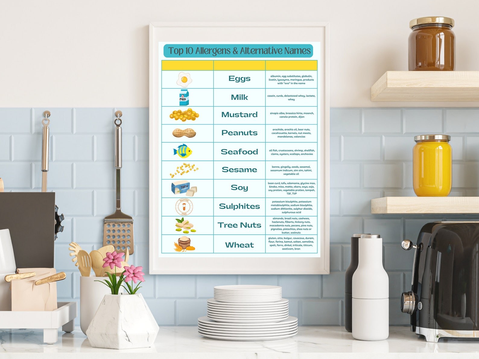 Top 10 Allergies Poster, Food Safety Poster, Restaurant Wall Art ...