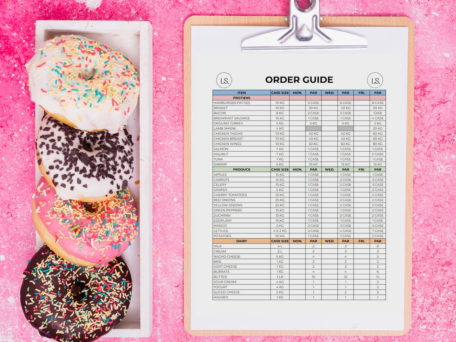 Order Guide for Restaurants and Bars, Restaurant Par List, Ordering ...