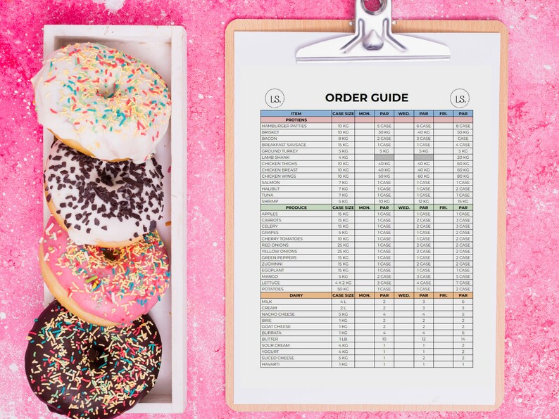 Order Guide for Restaurants and Bars, Restaurant Par List, Ordering ...