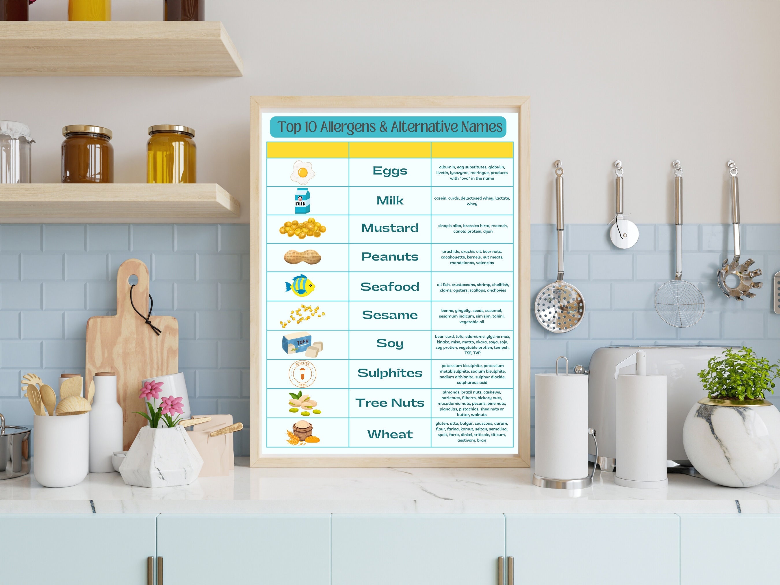 Top 10 Allergies Poster, Food Safety Poster, Restaurant Wall Art ...