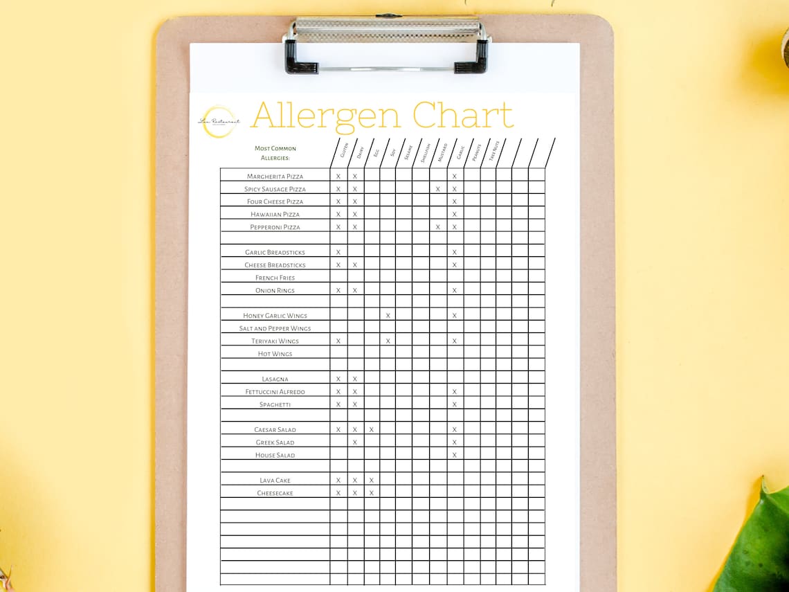 Allergy Chart Fully Editable Restaurant Chart Food Allergy - Etsy