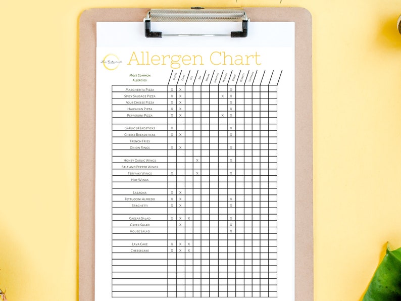 Allergy Chart Fully Editable Restaurant Chart Food Allergy - Etsy