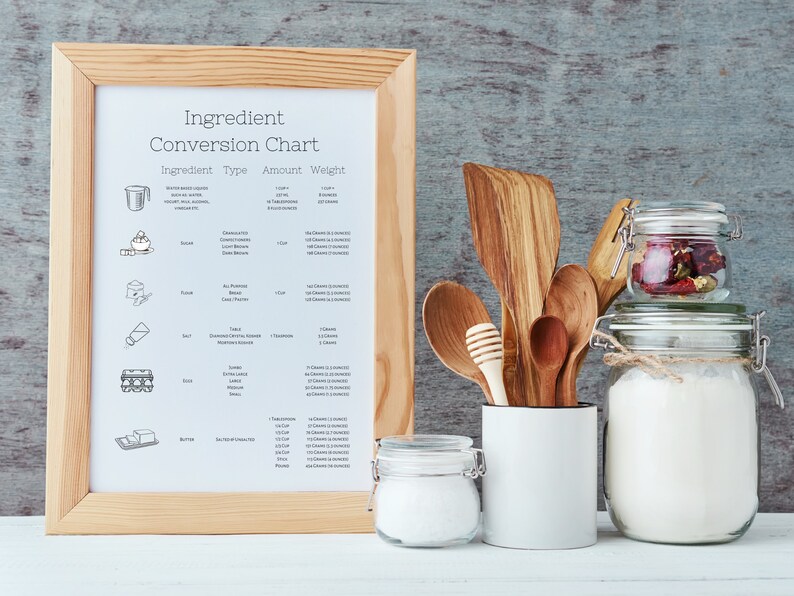 Ingredient Conversion Chart, Common Ingredient Conversion Chart ...