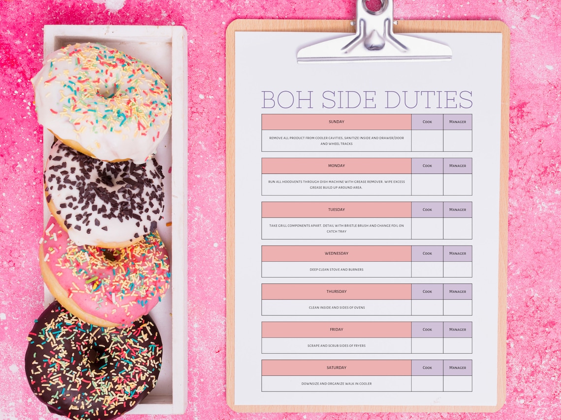 BOH Side Duty Chart, Kitchen Side Work Checklist, Editable Template ...