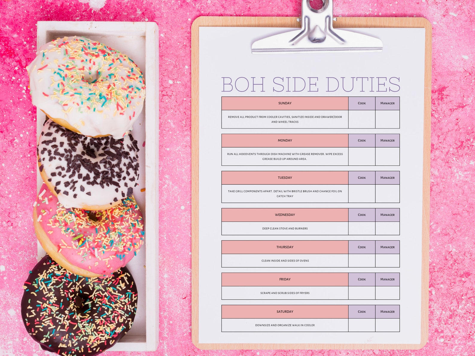 BOH Side Duty Chart, Kitchen Side Work Checklist, Editable Template ...