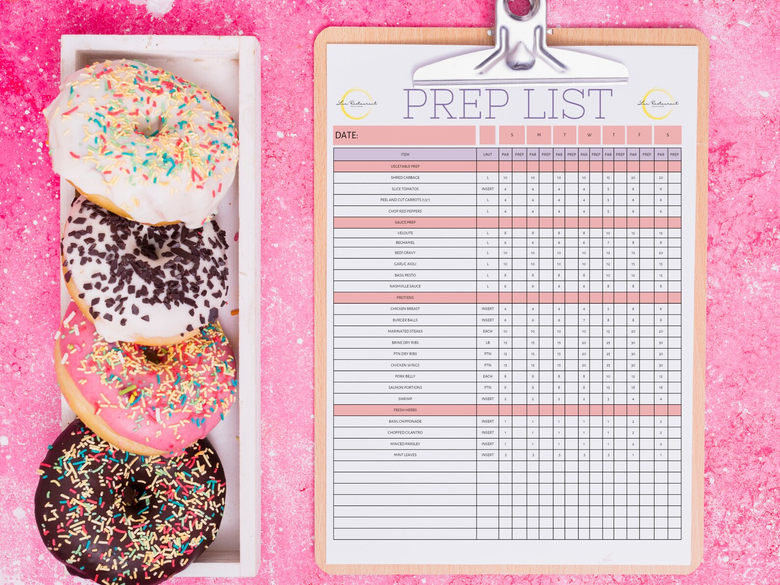Prep and Par List for Kitchens Food Prep List Edit Free With - Etsy
