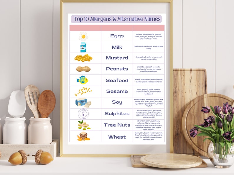 Top 10 Allergies Poster, Food Safety Poster, Restaurant Wall Art ...