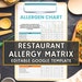 Allergen Chart for Food Service, Allergen Matrix, Editable Google ...