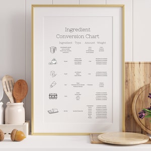 Ingredient Conversion Chart, Common Ingredient Conversion Chart ...