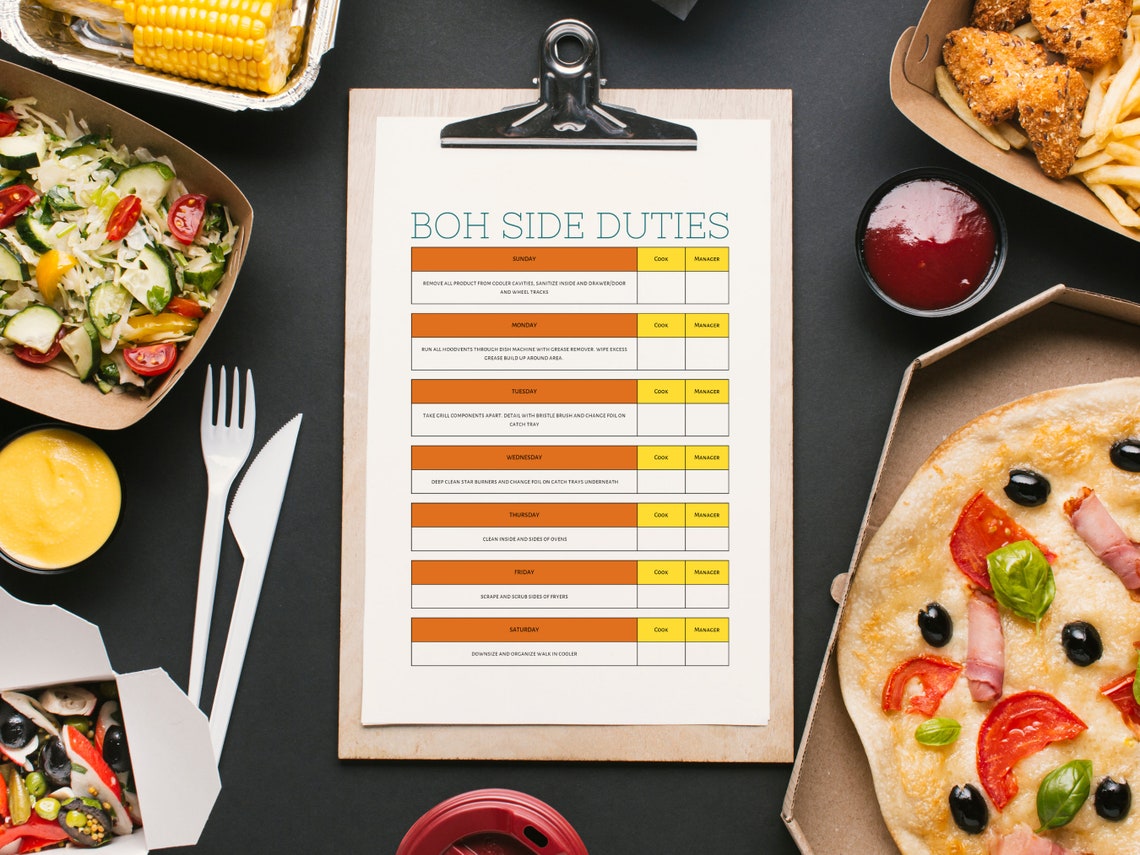 BOH Side Duty Chart, Kitchen Side Work Checklist, Editable Template ...