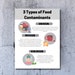 Three Types of Food Contaminants Safety Poster, Food Safe Chart ...
