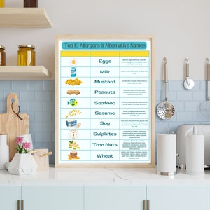 Food Safety Poster Bundle, Restaurant Safety Poster, Food Info Posters ...