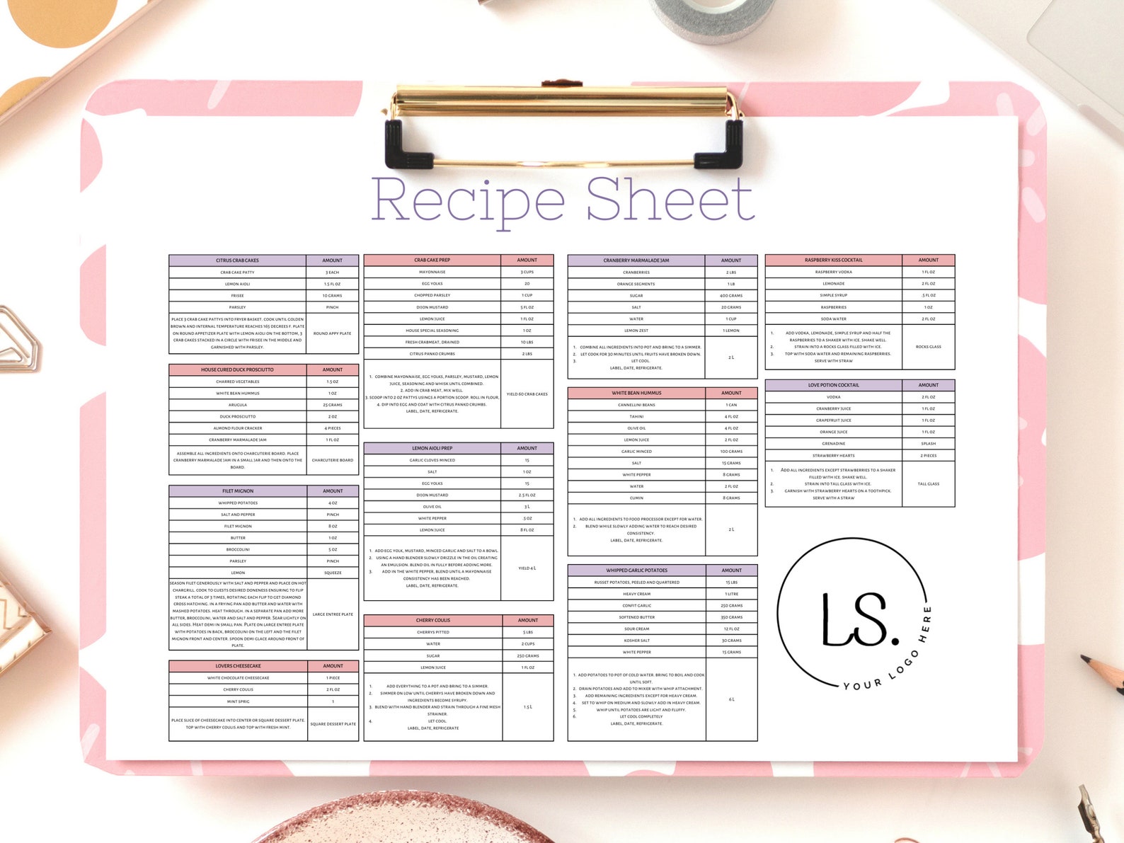 Restaurant Station "cheat Sheets", Restaurant Training Materials ...