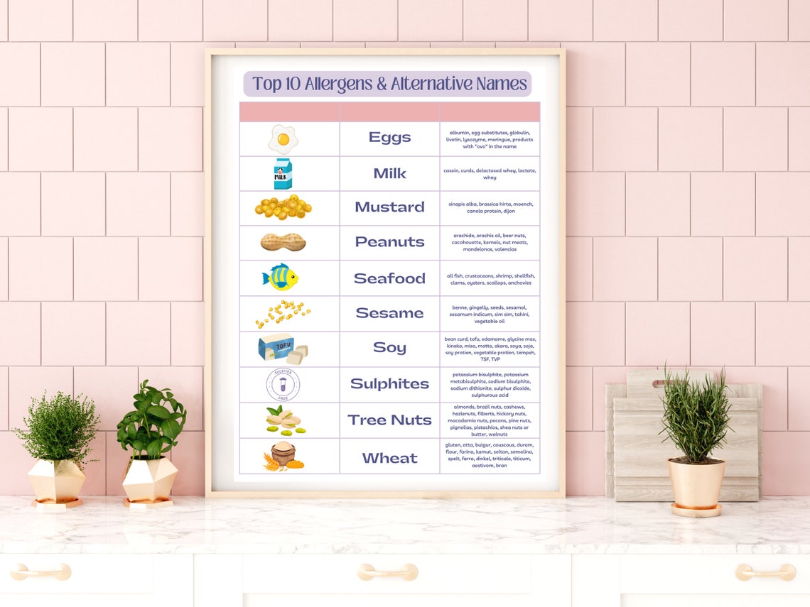Top 10 Allergies Poster, Food Safety Poster, Restaurant Wall Art ...