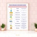 Top 10 Allergies Poster, Food Safety Poster, Restaurant Wall Art ...