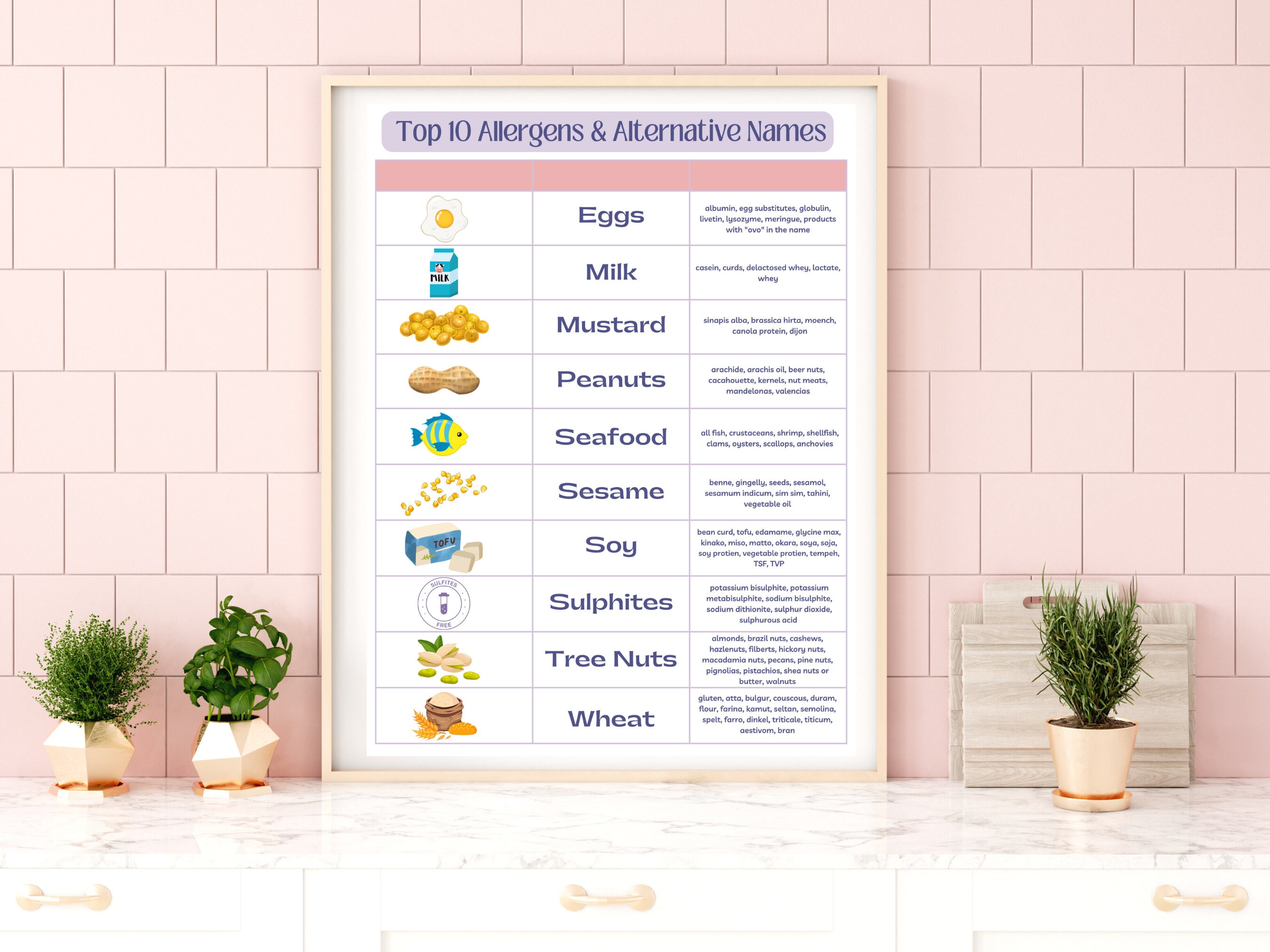 Top 10 Allergies Poster, Food Safety Poster, Restaurant Wall Art ...