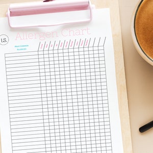 Allergy Chart, Fully Editable Restaurant Chart, Food Allergy List, Edit ...