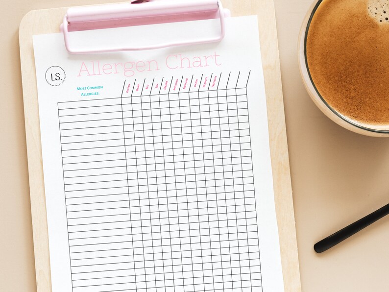 Allergy Chart, Fully Editable Restaurant Chart, Food Allergy List, Edit ...