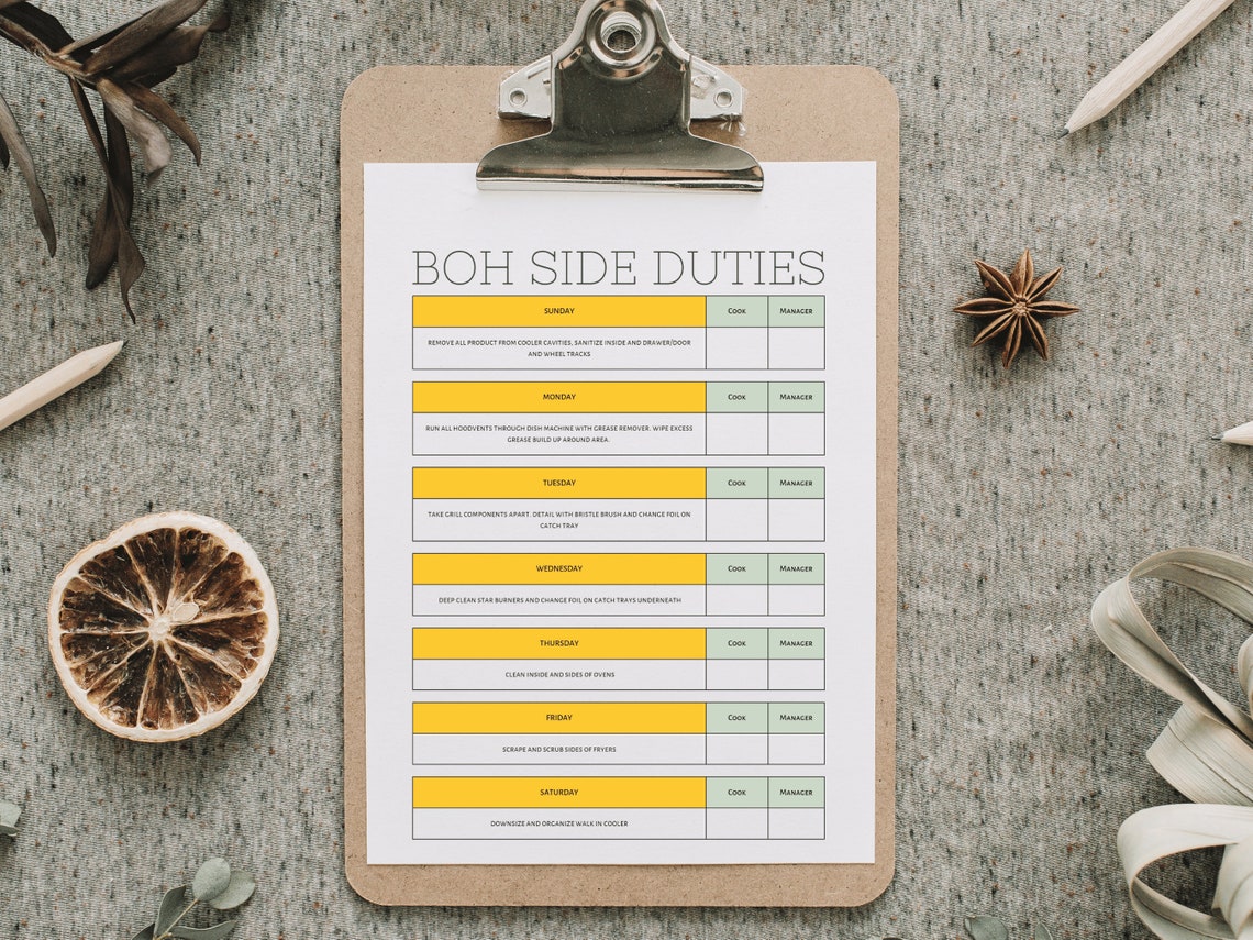 Kitchen Template Bundle Professional Kitchen Templates Fully - Etsy