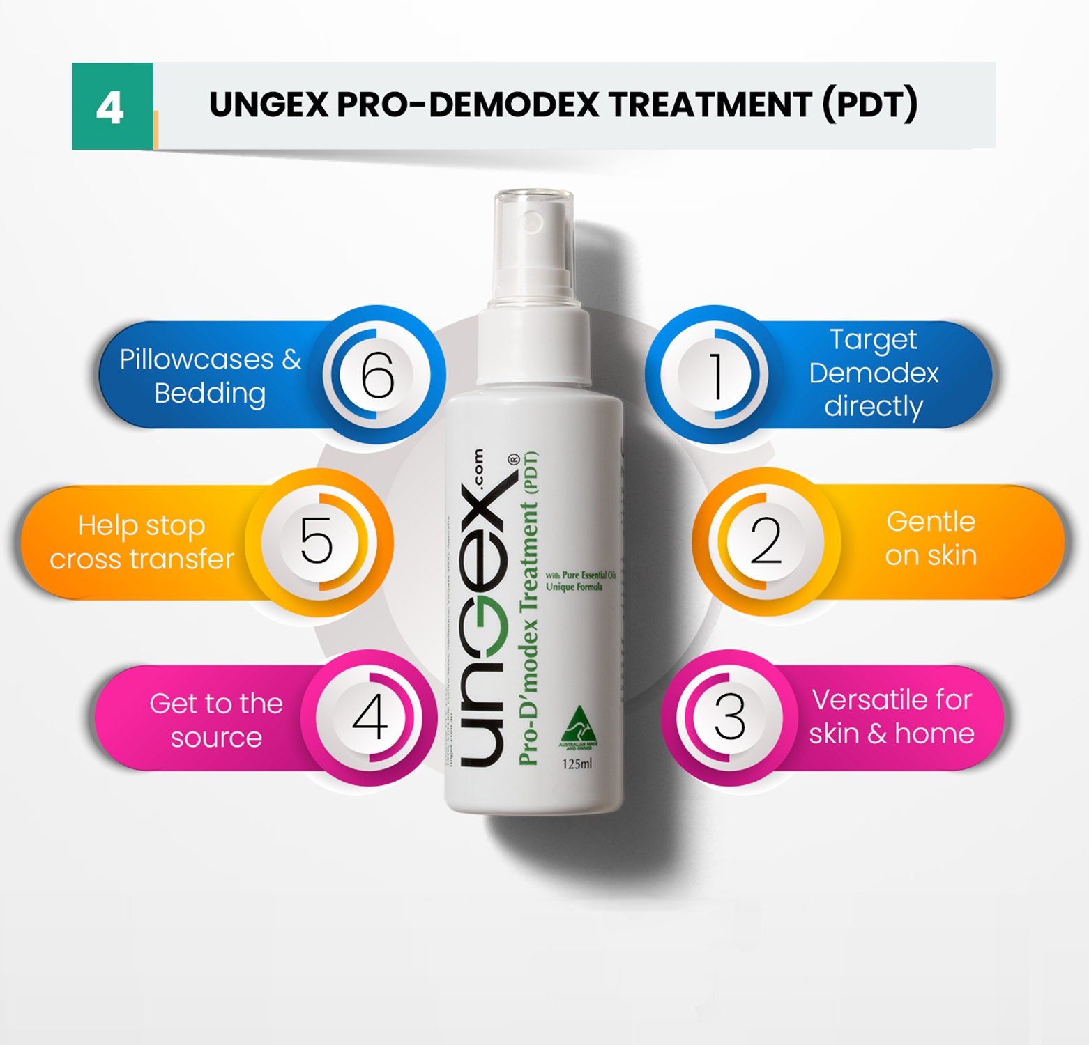 Scalp and Skin Demodex Mites to Treat Pimple Acne Rosacea, Itchy ...