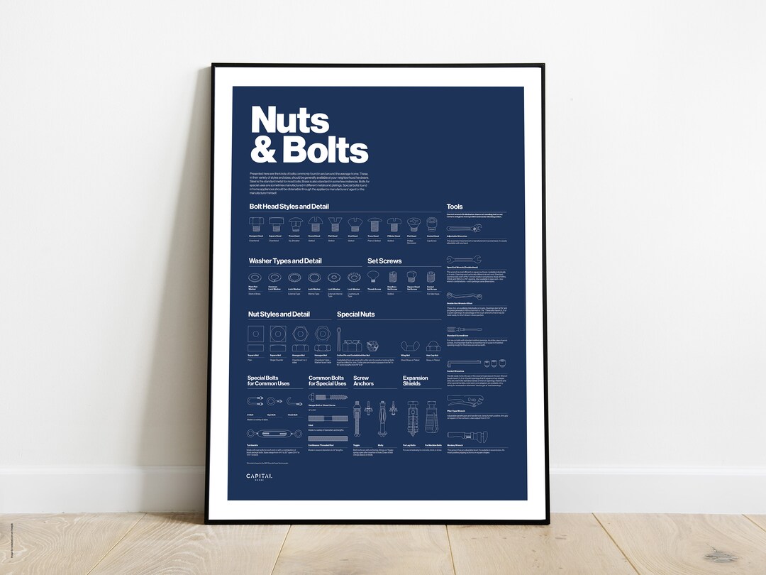 Mechanics Hardware Nuts and Bolts Reference Poster 18x24 DIGITAL ...