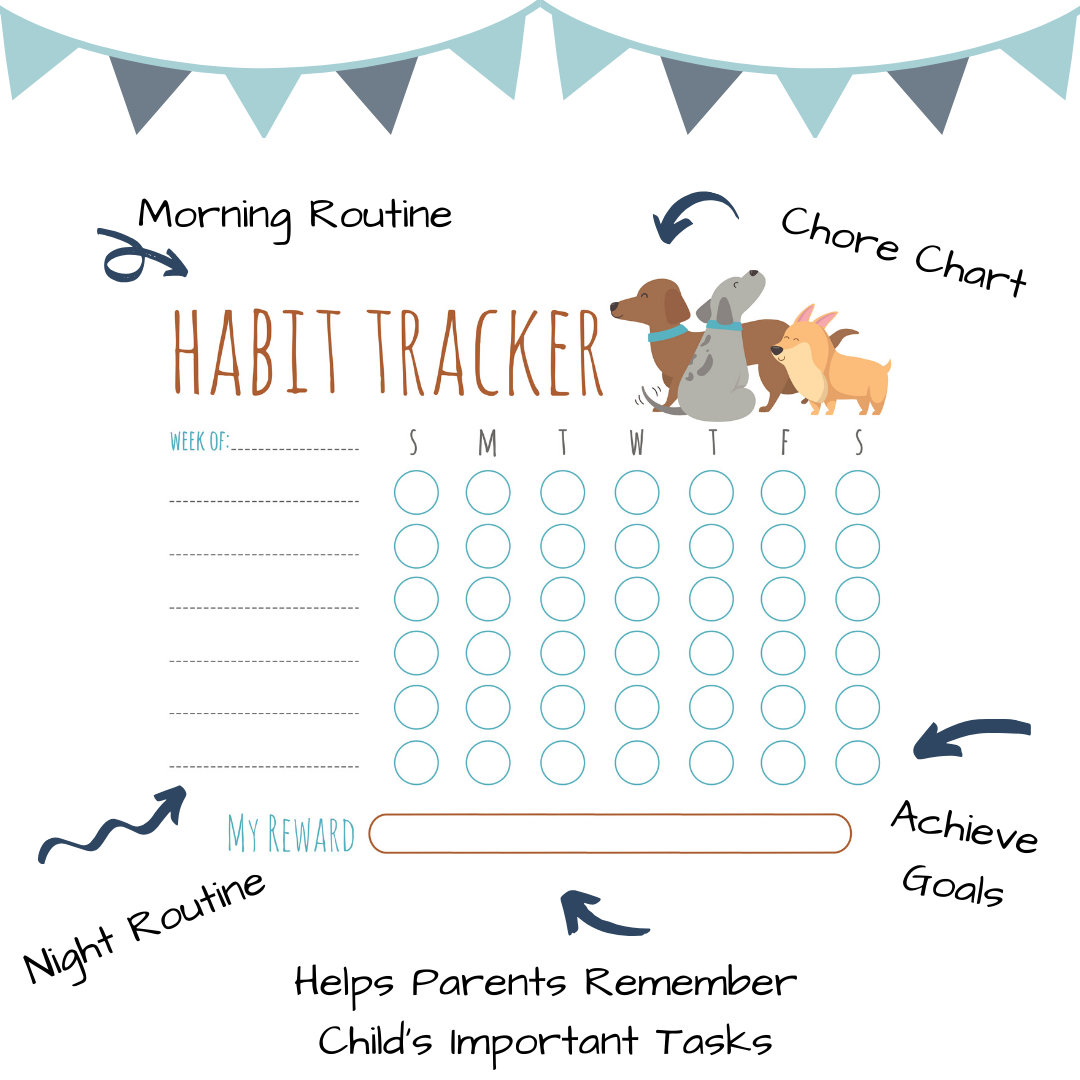 5 Editable Habit Tracker Printable, Habit Trackers, Chore Charts ...