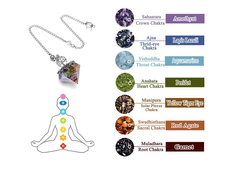 Tree of Life Pendulum/ Lapis Pendulum/ 7 Chakra Pendulum/ - Etsy