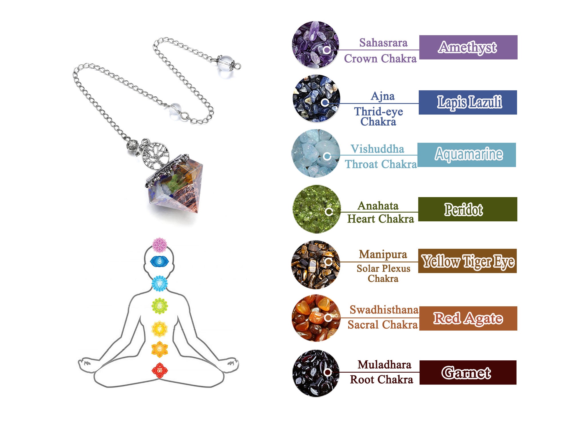 Tree Of Life Pendulum/ Lapis Pendulum/ 7 Chakra Pendulum/ | Etsy