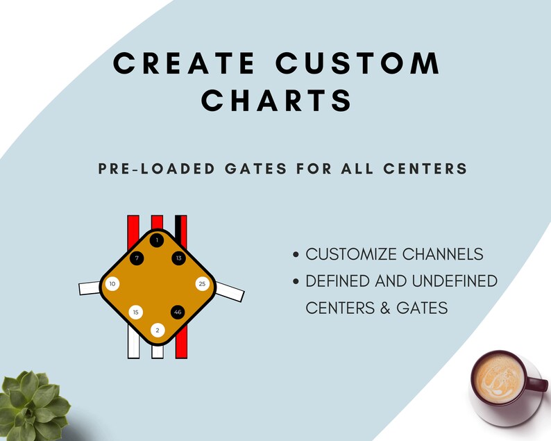 Human Design Customizable Canva Template, Human Design Reading Template ...