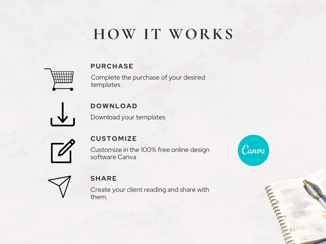 Human Design Report Canva Template | Editable Client Resource (digital ...
