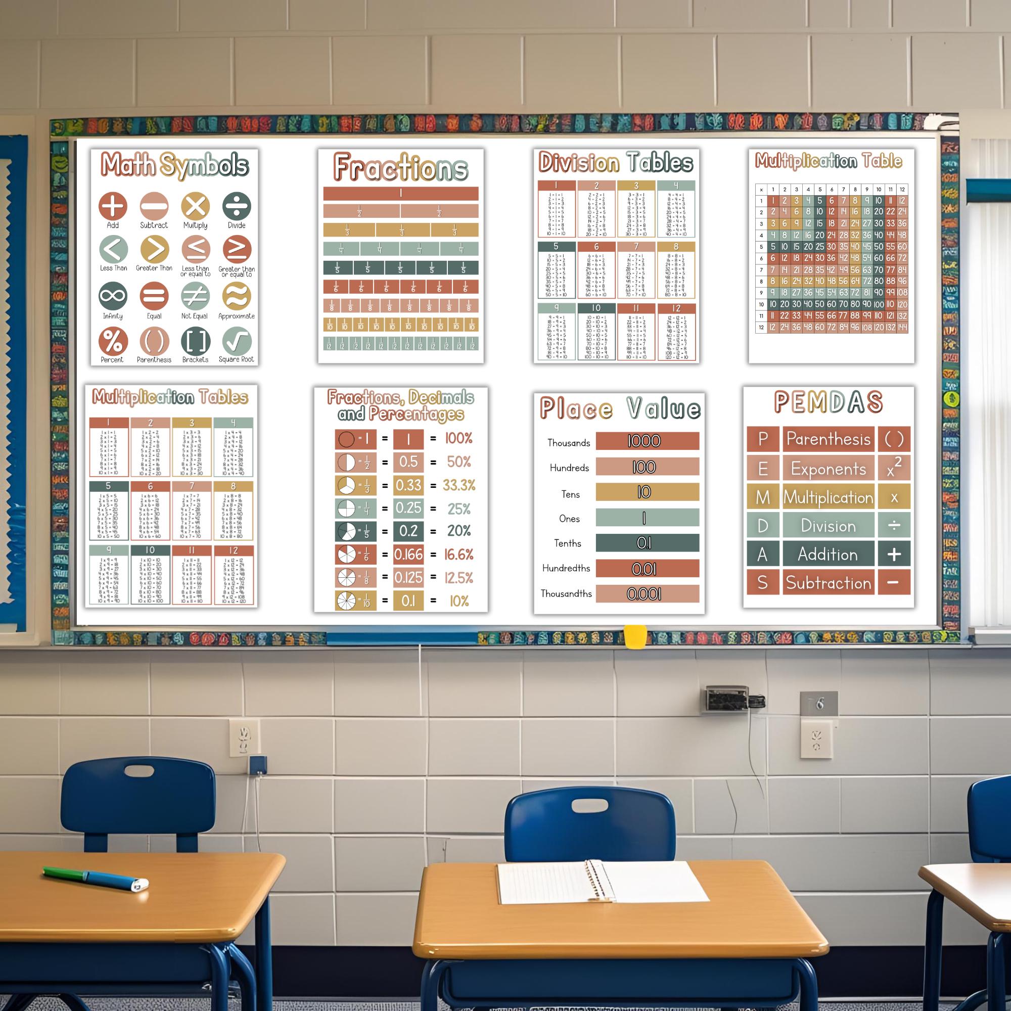 Boho Math Classroom Posters Set – 6 Educational Prints in Two Sizes ...