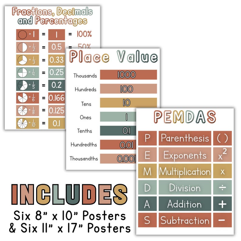 Boho Math Classroom Posters Set – 6 Educational Prints in Two Sizes ...