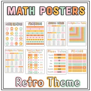 Retro Math Classroom Posters Set – 6 Colorful Educational Prints ...