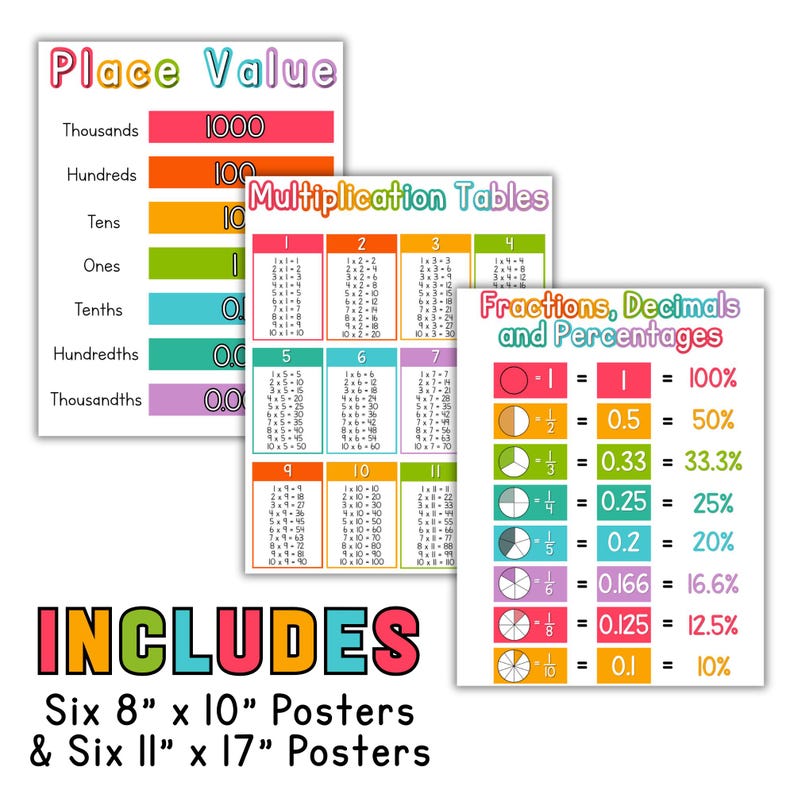 Rainbow Math Classroom Posters Set – 6 Colorful Educational Prints ...