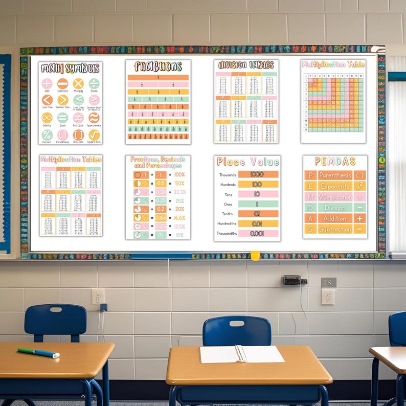 Retro Math Classroom Posters Set – 6 Colorful Educational Prints ...