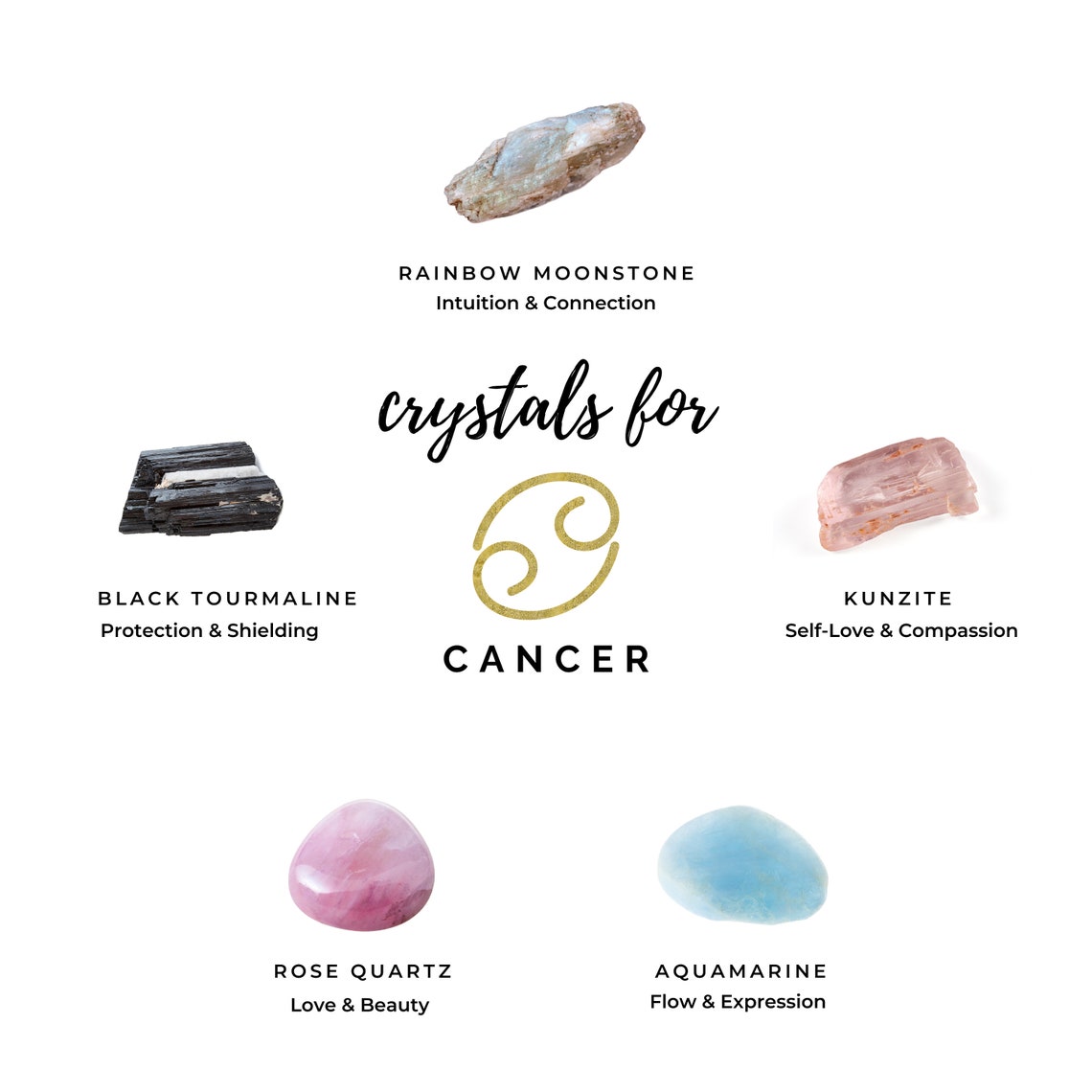 Cancer Crystal Kit Healing Crystals Gift for Cancer - Etsy