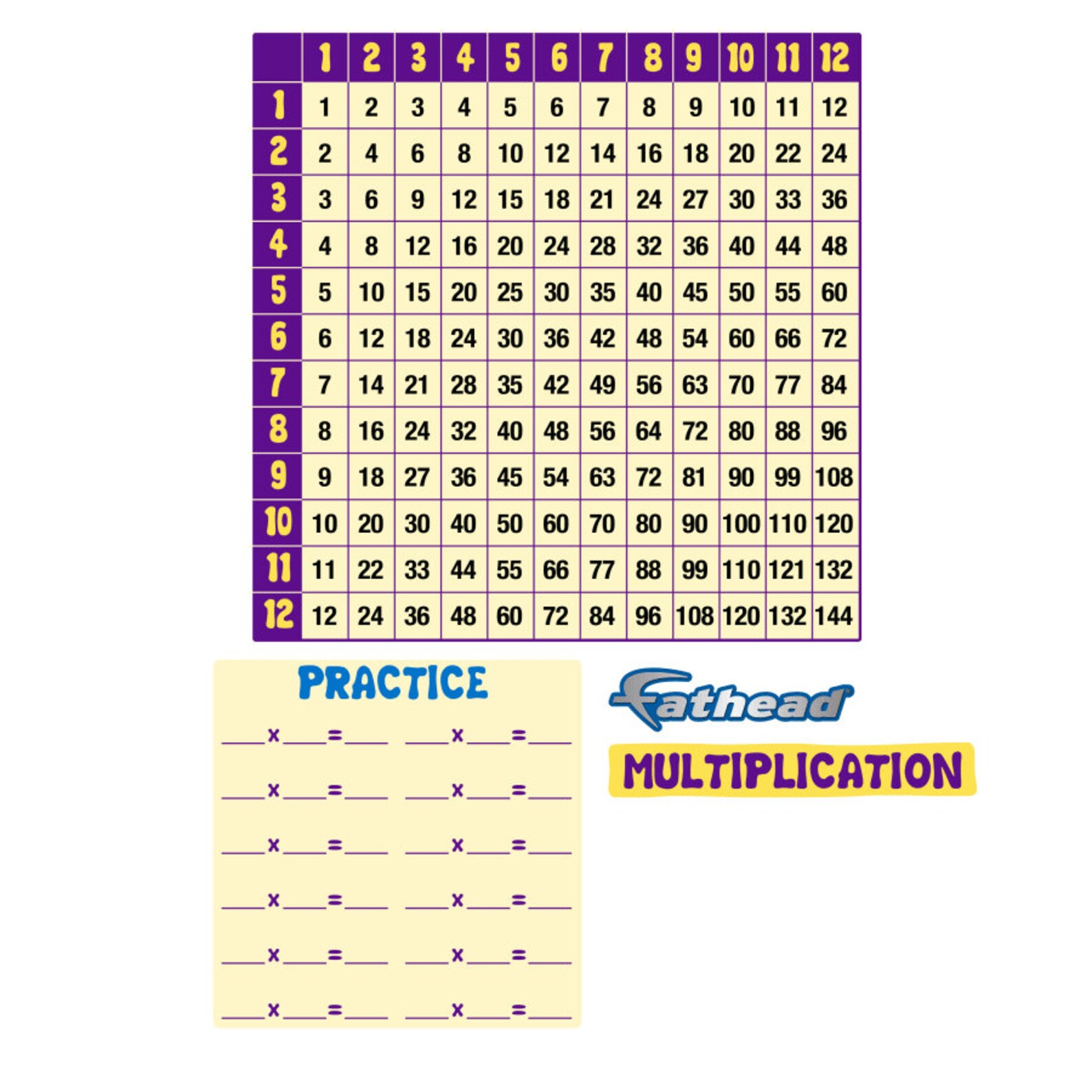 Dry Erase: Multiplication Chart X-large Removable Wall Decal - Etsy