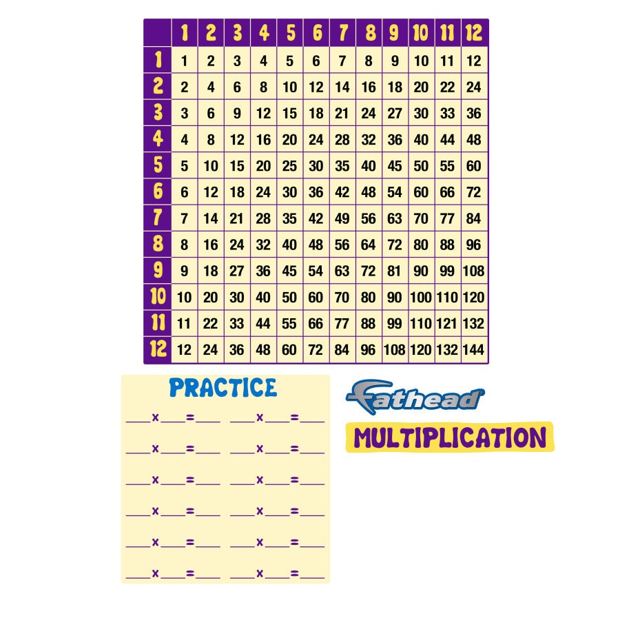 Dry Erase: Multiplication Chart X-Large Removable Wall Decal | Etsy