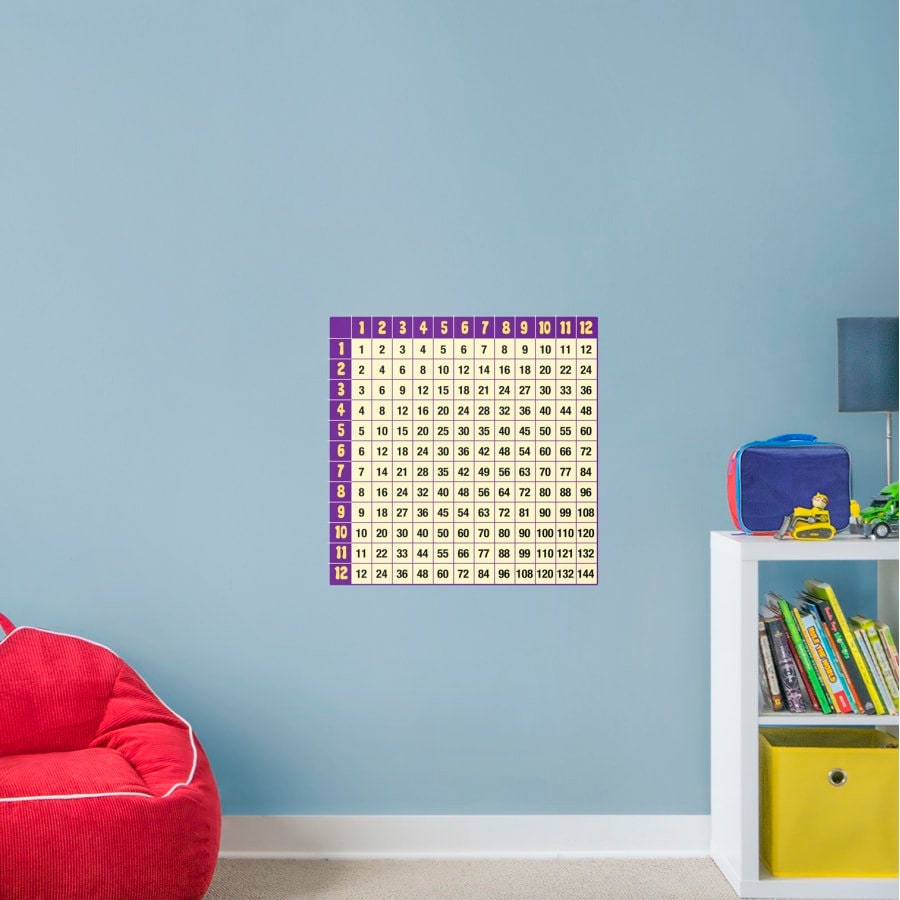 Dry Erase: Multiplication Chart X-Large Removable Wall Decal | Etsy