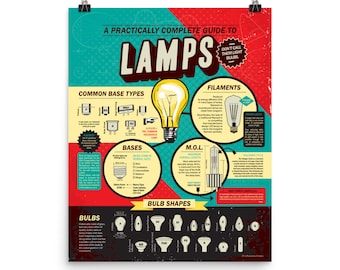 Technical Theatre Poster - Etsy