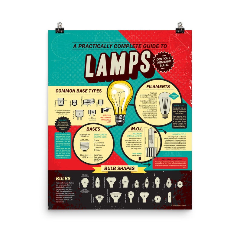 Practically Complete Guide to Lamps Poster - Etsy