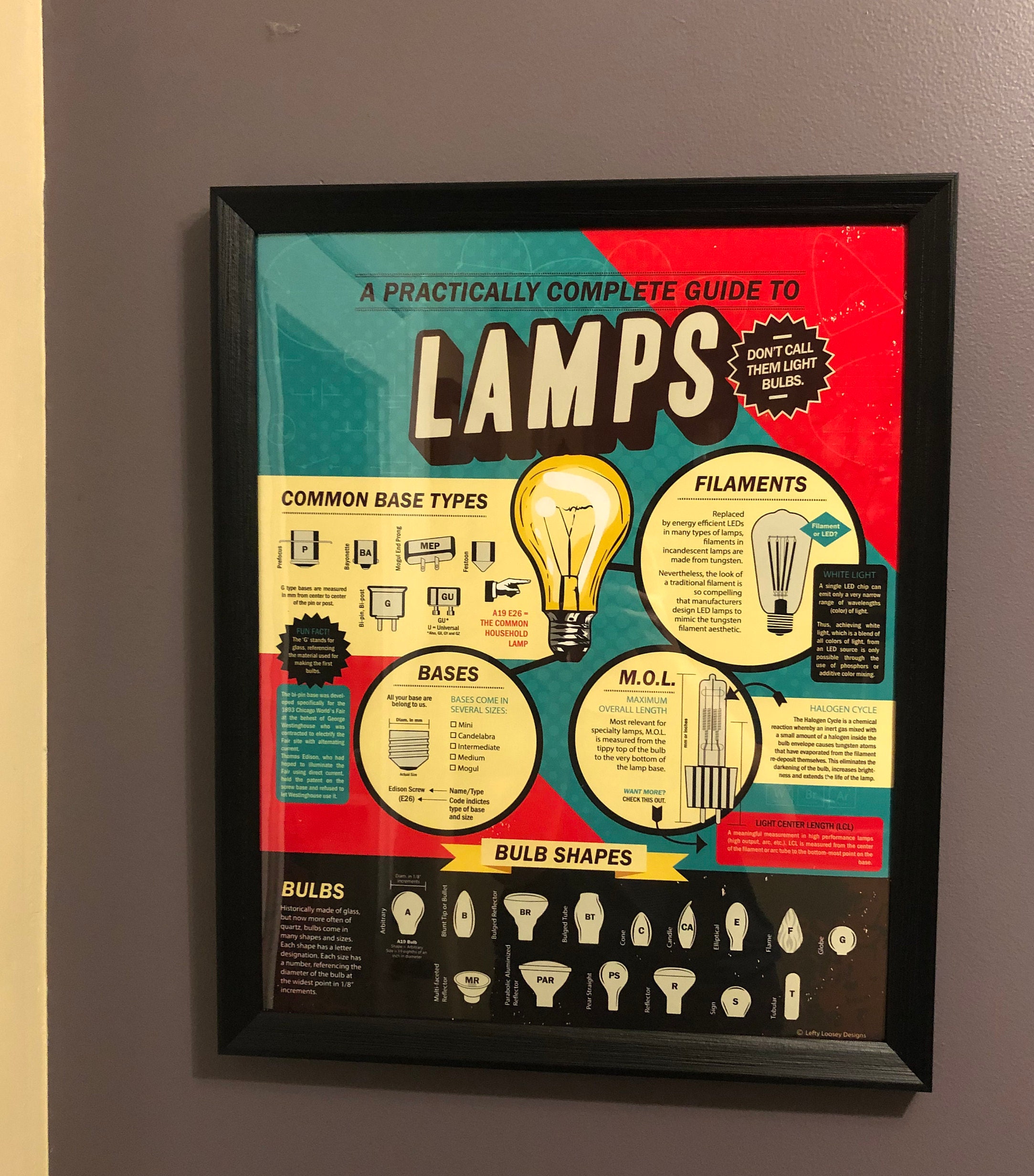 Practically Complete Guide to Lamps Poster - Etsy