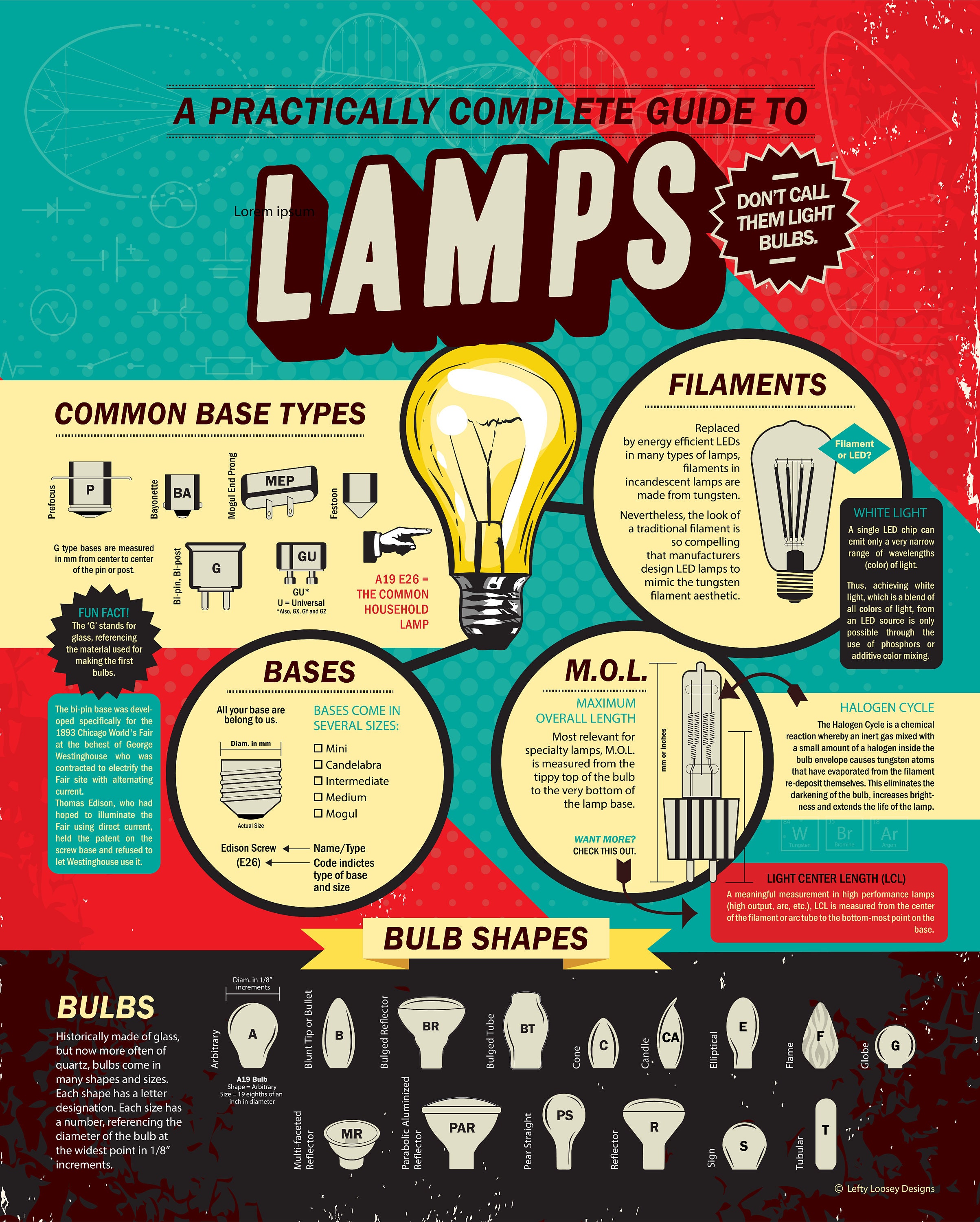 Practically Complete Guide to Lamps Poster - Etsy