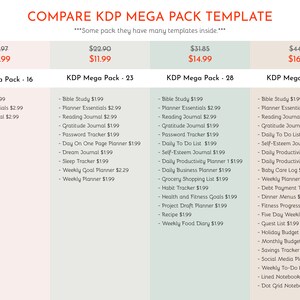 KDP Mega Pack 16 Printable Templates Bundle - KDP Interiors Editable ...