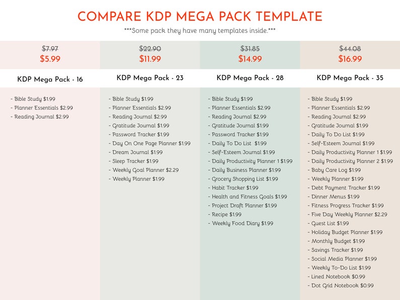 KDP Mega Pack 16 Printable Templates Bundle KDP Interiors Editable PDF ...