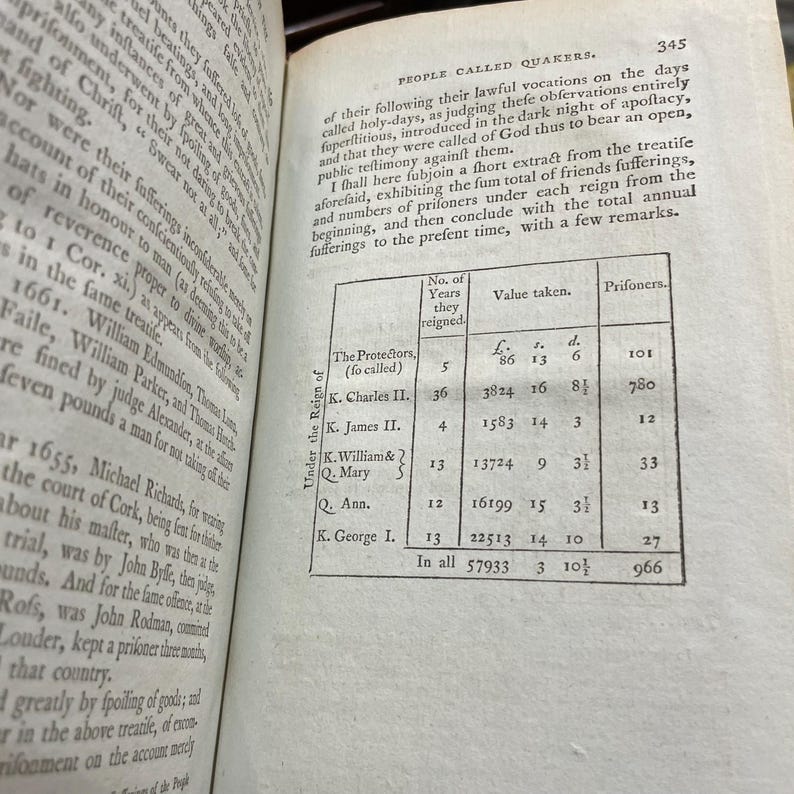 A History of the Rise and Progress of the Quakers in Ireland, 1653 to ...