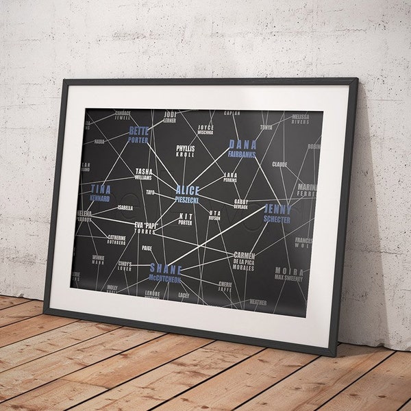 Word Chart - Etsy