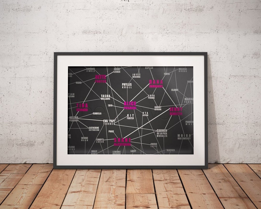 The L Word Chart Landscape PRINTABLE Wall Art, Chart, Large Wall Art ...