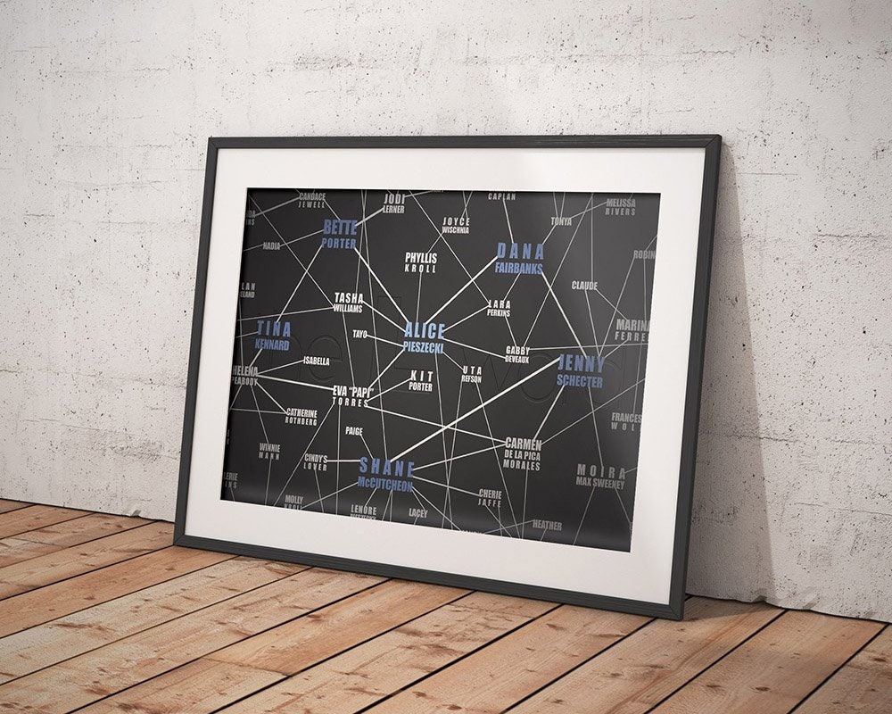 The L Word Chart PRINTABLE Wall Art Landscape Chart Large - Etsy